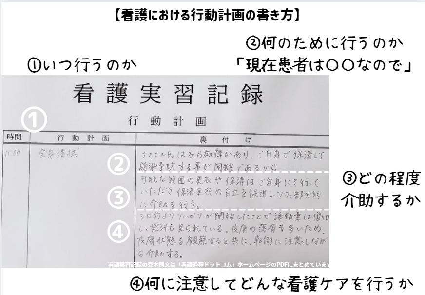 看護計画「op tp ep」の具体例とその重要性